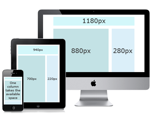 How to make sure your website is mobile friendly