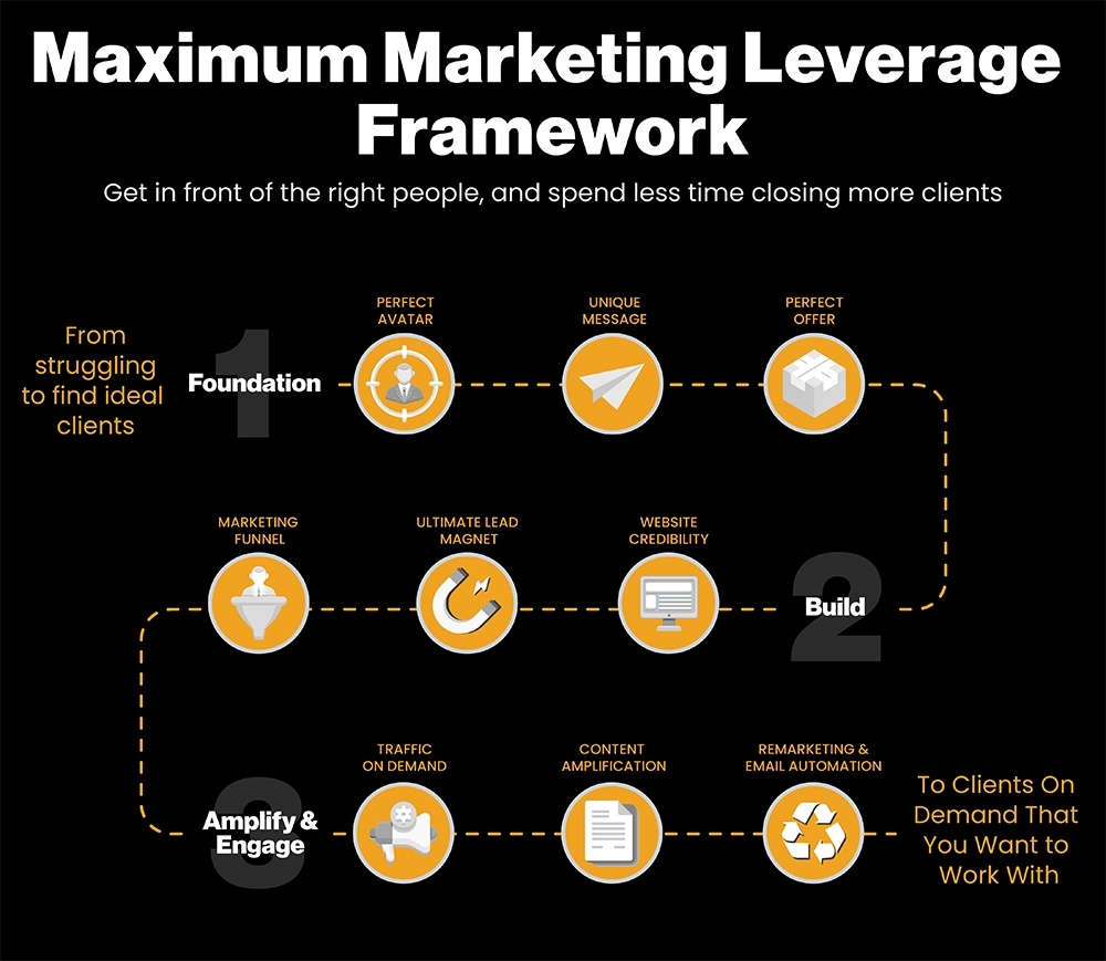 Message-To-Market Match: 6 Key Elements That Skyrocket ROI